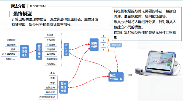 无须扎手指测血糖！博邦芳舟研发的国内首款无创血糖仪已实现量产_要闻_健康频道_云南网